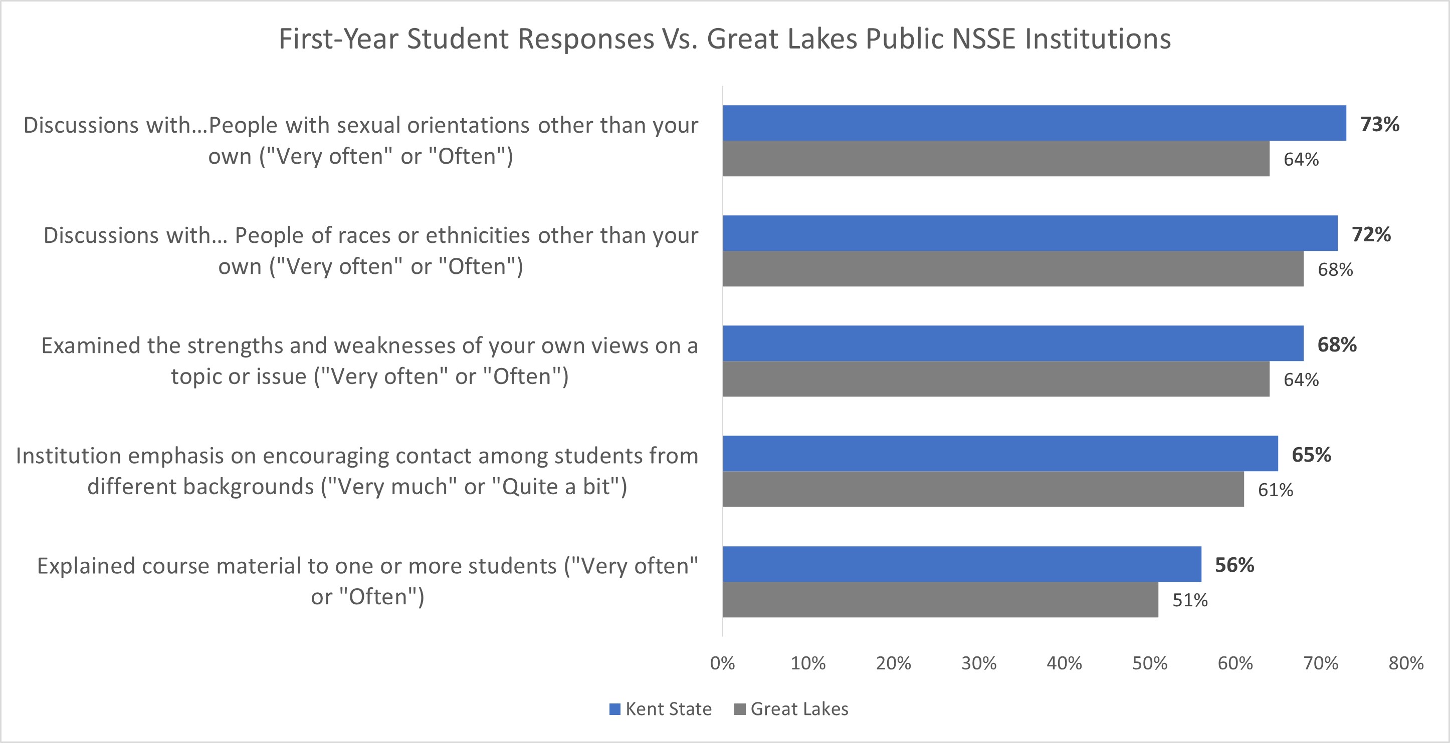 National Survey of Student Engagement (NSSE) | Kent State University